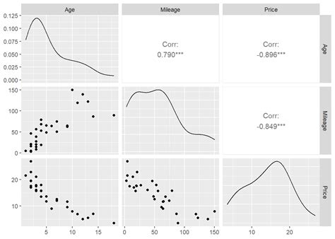 Chapter 9 Multiple Regression Sta 135 Notes Murray State