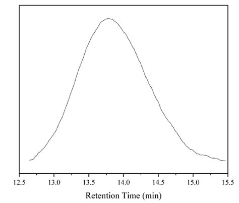 Fig S23 Gpc Curve Of Ethylene Norbornene Copolymer Table 1 Entry 6