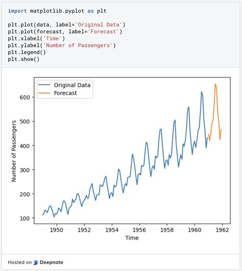 Was Ist Das Arima Modell Data Basecamp