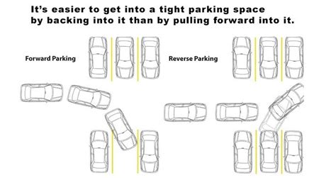 How To Back Into A Parking Space Diagram Wiring Site Resource