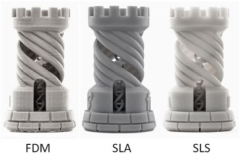 FDM Vs SLA Vs SLS How To Choose The Right D Printing Technology