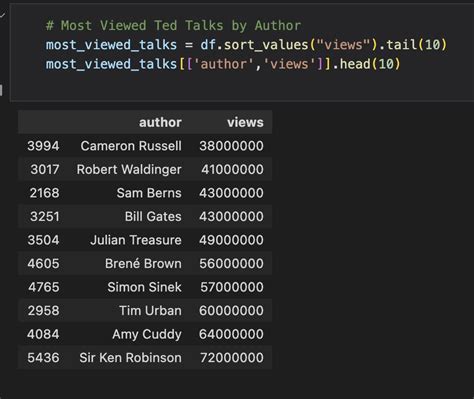 Github Darkinventorted Talk Analysis