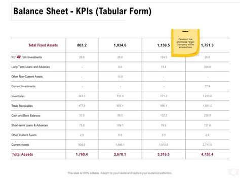 Balance Sheet KPIs Tabular Form Inventories Ppt Powerpoint Presentation File Designs