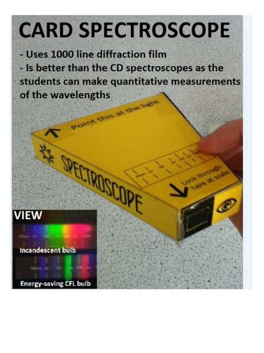 Card Spectroscope Template Better Than The Cd Ones Teaching
