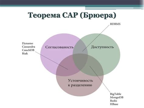Преимущества Nosql баз данных на примере Mongodb Ppt