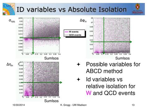 Ppt W → Eνjets Powerpoint Presentation Free Download Id5979683