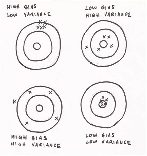 Mastering Machine Learning With Scikit Learn Second Edition