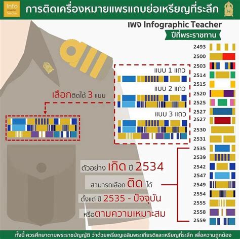 แพรแถบสำหรับคนที่ไม่ได้เครื่องราช ให้ใช้แพรแถบทั่วไปตามปี พศ เกิดค่ะ