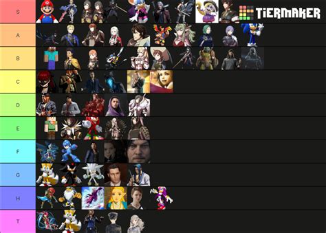 Videogame Characters 500 Tier List Community Rankings Tiermaker