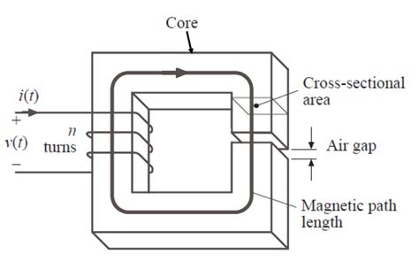 What Do Molded Power Inductors Bring To High Efficiency Compact Designs