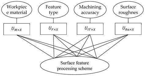 Mbd Based Machining Feature Recognition And Process Route Optimization