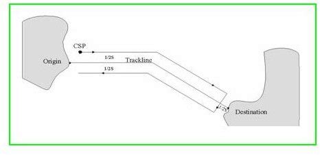 Marine Emergency Duties Search And Rescue Patterns