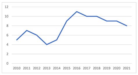 Financial Fraud Detection Based On Machine Learning A Systematic