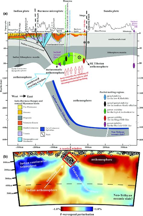 A Inferred Tectonic Setting And Melting Model For The Central Myanmar