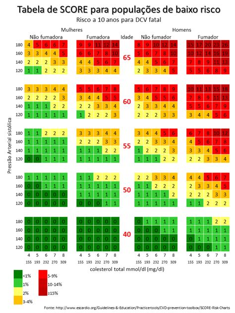 O Risco Cardiovascular Metis