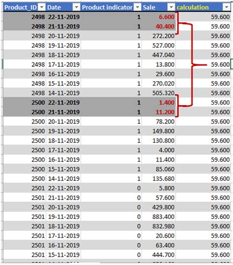 Powerbi DAX Calculation SUM Sales The Latest 2 Days Stack Overflow