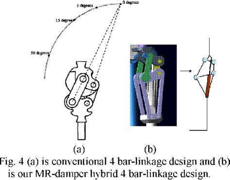 Figure 2 From Design Of Biped Robot With Heterogeneous Legs For Advanced Prosthetic Knee