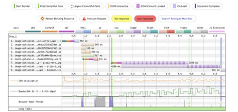 Seo In Angular Improve Page Performance And Lcp With Ngoptimizedimage
