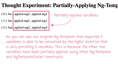 Thought Experiment Partially Applying Ng Template References In