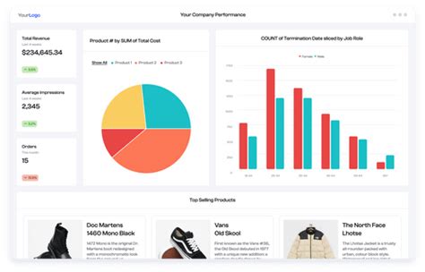 Ai Powered Dashboard Creator Polymer Dashboard Maker