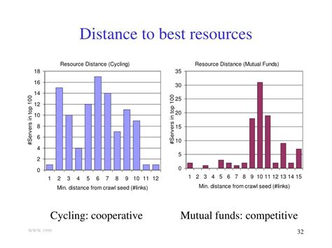 Ppt Focused Crawling A New Approach To Topic Specific Web Resource Discovery Powerpoint