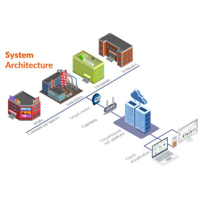 Energy Monitoring Analytics Elliot Systems
