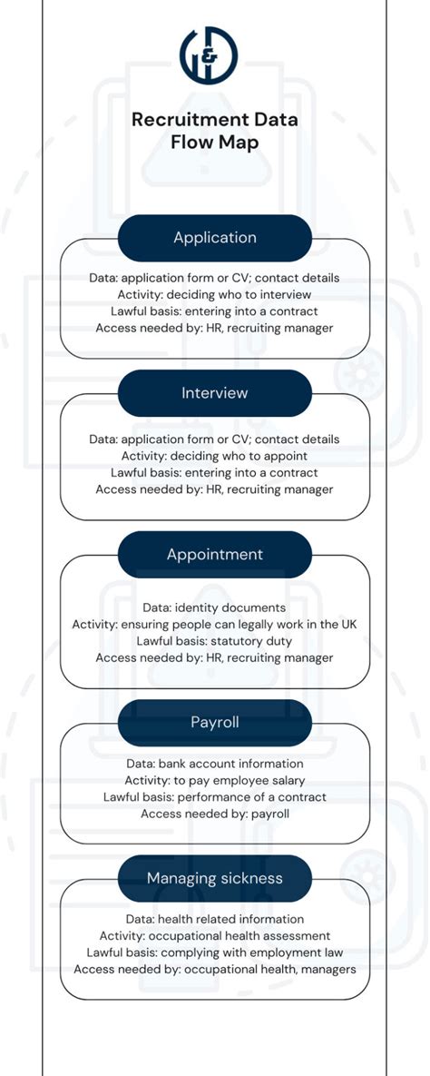 Data Minimisation The Third Gdpr Privacy Principle Wudo Solutions