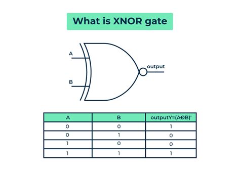 Implementation Of Xnor Gate From Aoi Gate Geeksforgeeks