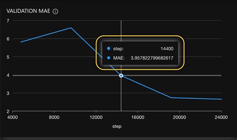 tutorial 1a default hyperparameter values start your first experiment