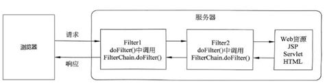Filter如何拦截请求 【servlet高级】 知乎