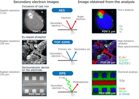 Techniques What Is Surface Analysis L ULVAC PHI Inc