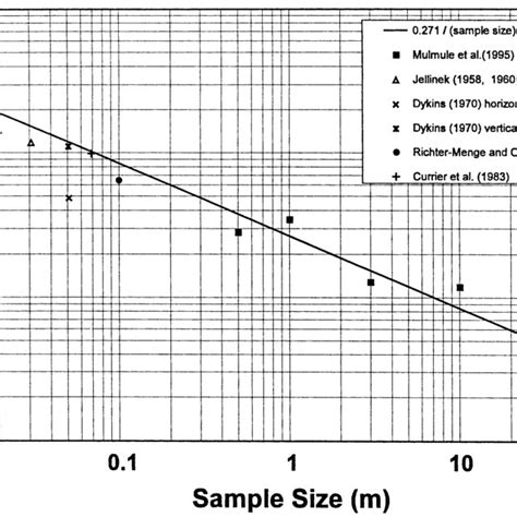 Size Dependency On The Tensile And Fracture Strength Of Ice