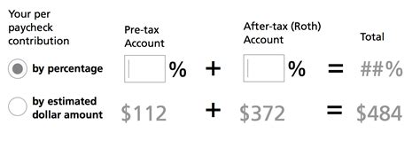 Forms How To Show The Relationship Between Two Input Fields With