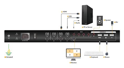 4 Port Usb Hdmi® Multi View Kvm Switch Kinan High Quality Kvm