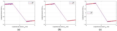 Machines Free Full Text Friction Prediction And Application To Lateral Or Longitudinal Slip