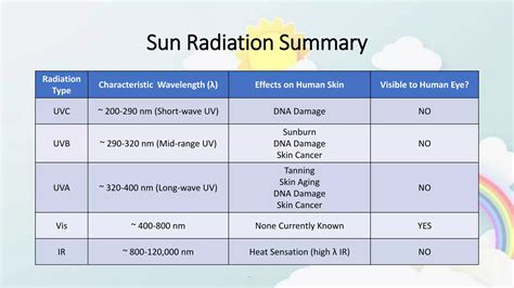Sun Protection Classification Of Sunscreen And Spf Pptx