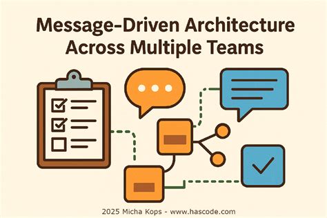 Message Driven Architecture Across Multiple Teams Micha Kops Tech Notes