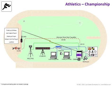 Track And Field Events Diagram At Francis Snyder Blog