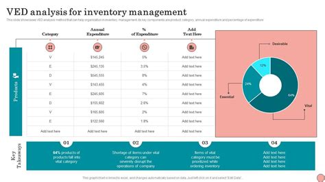 Ved Analysis For Inventory Management Strategies To Order And Maintain Optimum Ppt Powerpoint