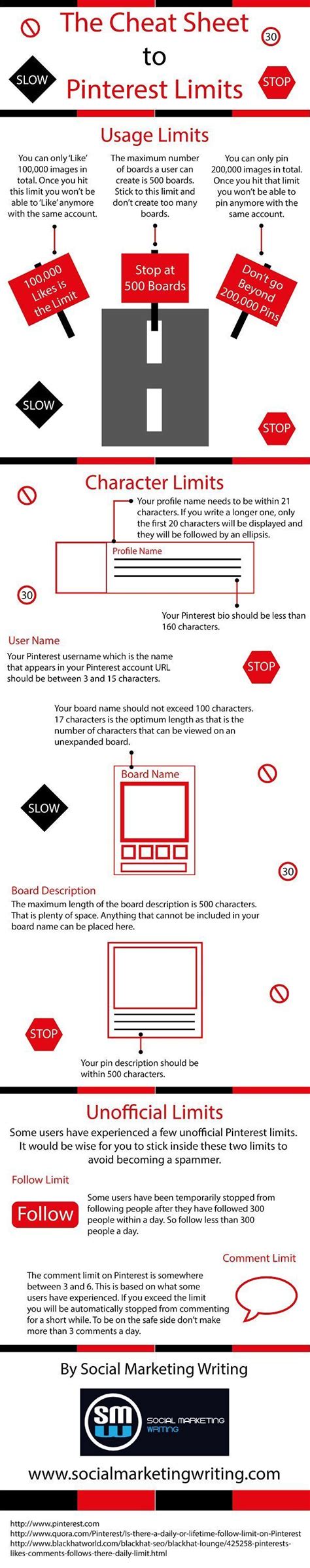 15 Pinterest Cheat Sheets Ideas In 2025 Pinterest Marketing
