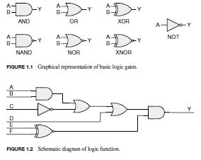 BOOLEAN LOGIC ALGEBRA AND LOGIC GATES BASICS AND TUTORIAL BASIC ELECTRONICS PROJECTS AND TUTORIALS