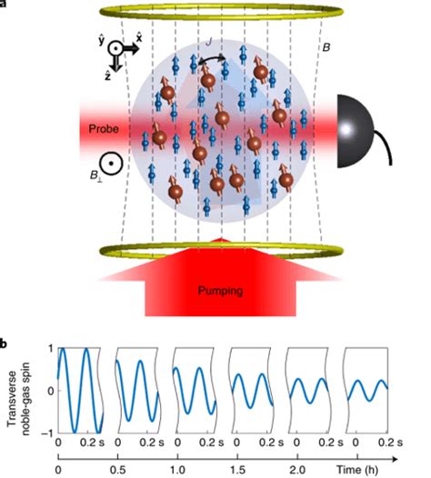 Room Temperature Quantum Optics Katz Lab