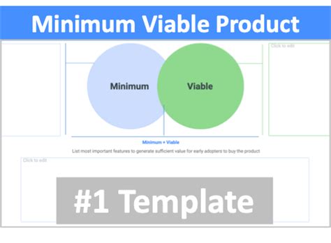 Ai Powered Minimum Viable Product Innovation Software