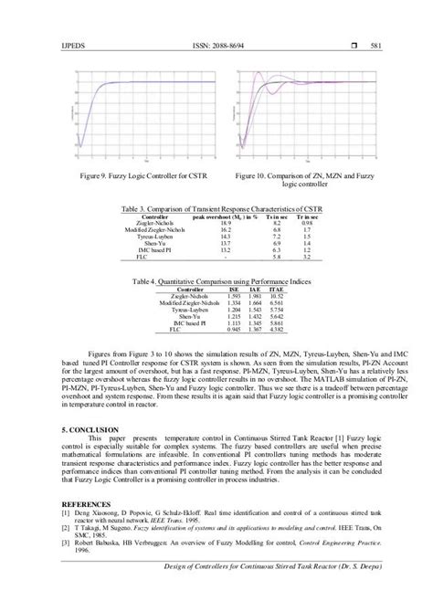 Design Of Controllers For Continuous Stirred Tank Reactor