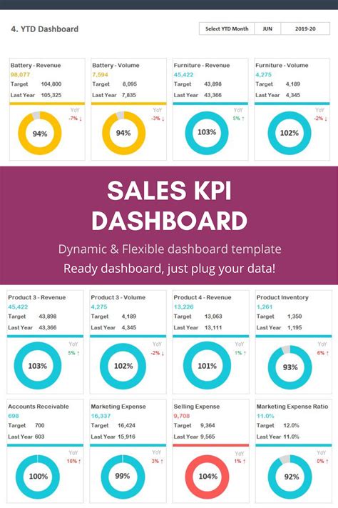 Sales Kpi Dashboard Kpi Dashboard Kpi Dashboard Excel Kpi Riset