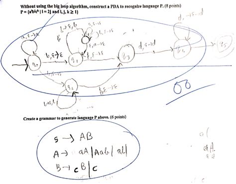 Using The Algorithm Discussed In Class “big Loop