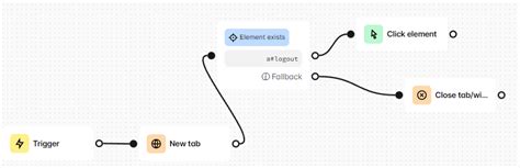 Some Blocks Cant Stop After Execute · Issue 746 · Automaappautoma · Github