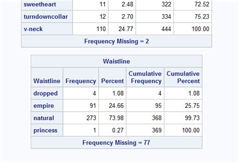 How Do I Use Proc Freq For More Than 2 Variables Sas Support Communities
