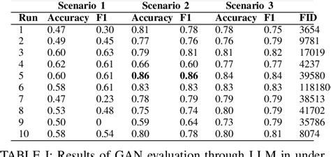 Table I From A New Xai Based Evaluation Of Generative Adversarial Networks For Imu Data