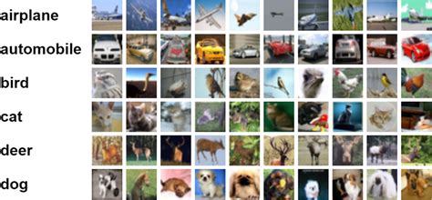 Classes Of The Cifar 10 Dataset With Random Images From Each Class